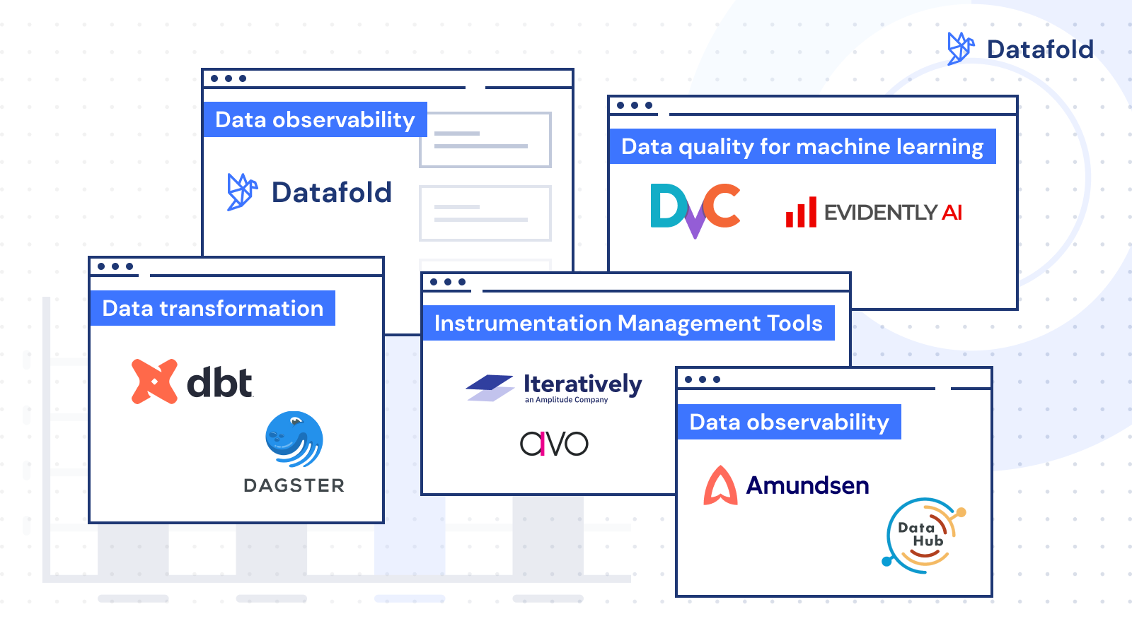 9 Best Tools for Data Quality in 2024 | Datafold